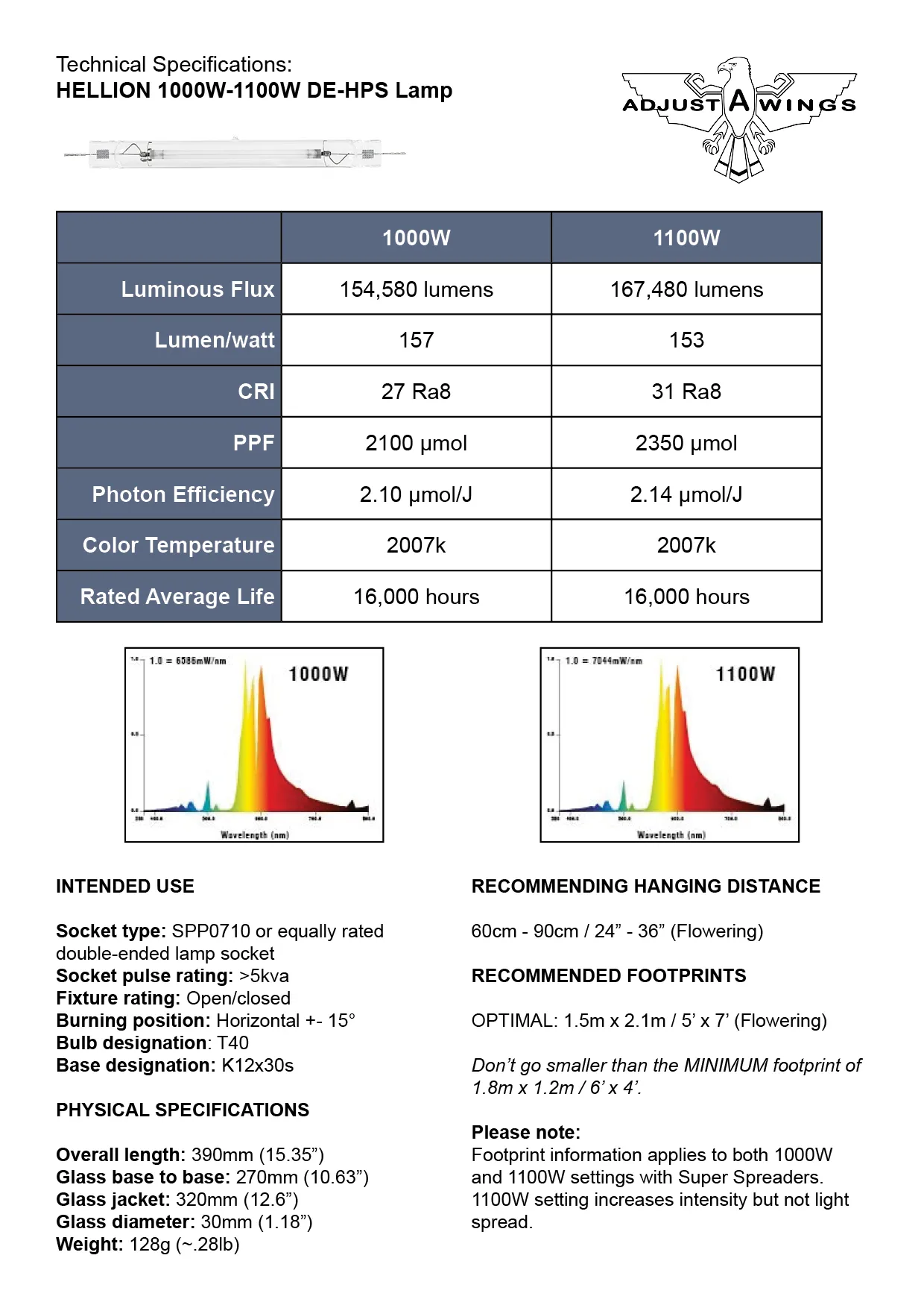 HELLION 1000W / 1100W DE-HPS - Adjust-A-Wings Hellion LED Grow Light ...